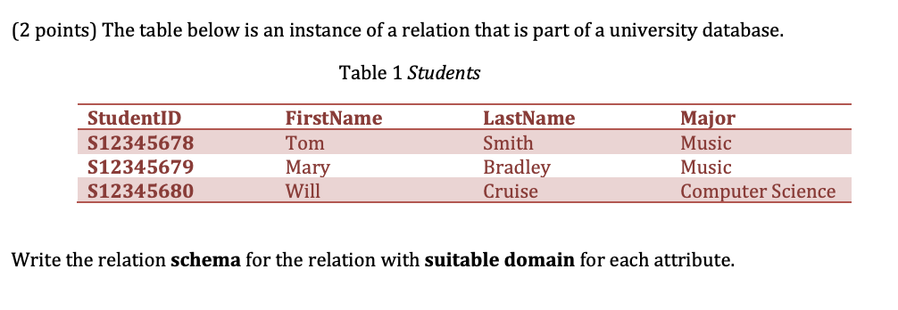 Solved (2 points) The table below is an instance of a | Chegg.com