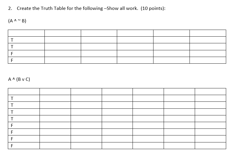 Solved 2. Create the Truth Table for the following -Show all | Chegg.com