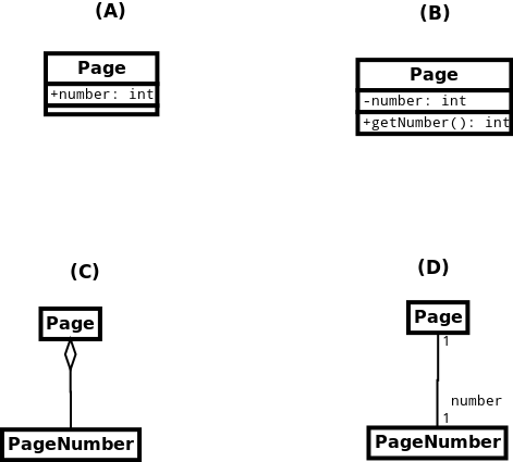 Solved Select the diagrams that present an accurate | Chegg.com