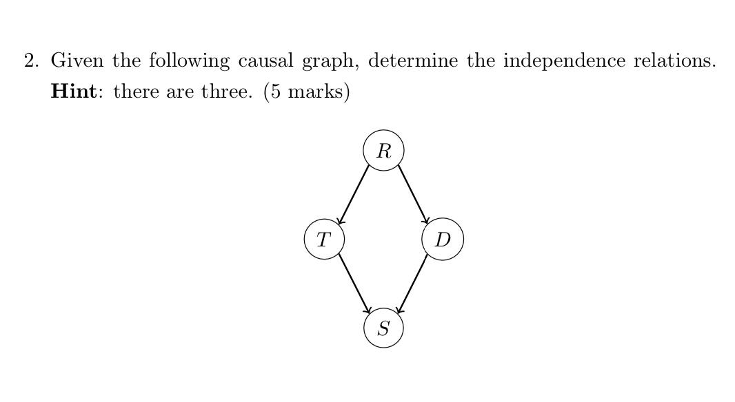 Solved Given the following causal graph, determine the | Chegg.com