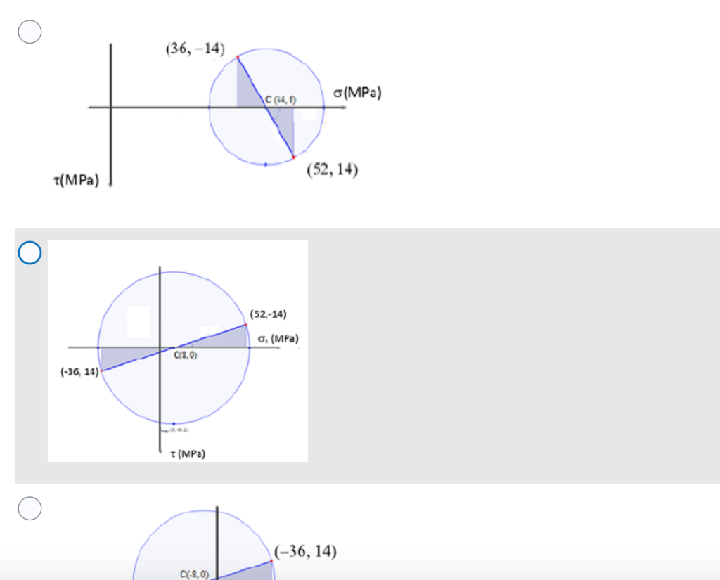 Solved 36 MPa 52 MPa 14 MPa For the element shown, which of | Chegg.com