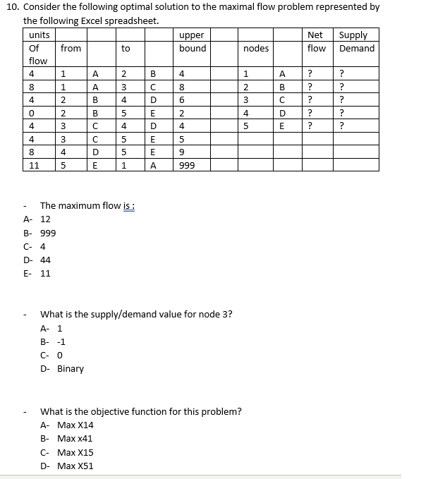Solved to 10. Consider the following optimal solution to the | Chegg.com