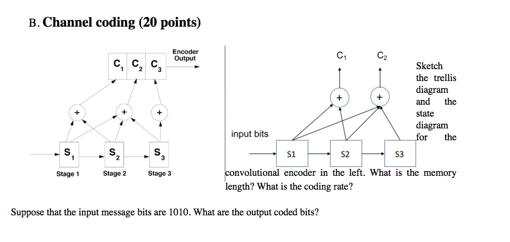 B. Channel coding (20 points) Encoder Output C C2 | Chegg.com