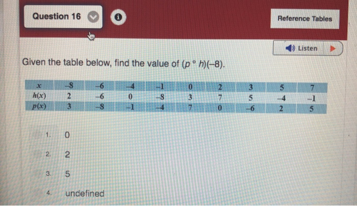 Solved Question 16 Reference Tables Listen Given the table | Chegg.com