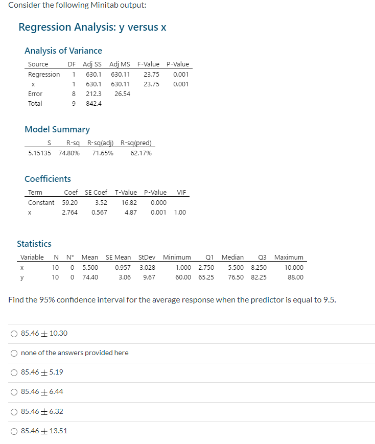 Solved Consider the following Minitab output: Regression | Chegg.com