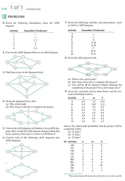 Solved 378 1 of 1 SCHEDULING PROBLEMS 1. Given the following | Chegg.com