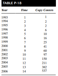 Solved On The Double, a chain of campus copy centers, began | Chegg.com