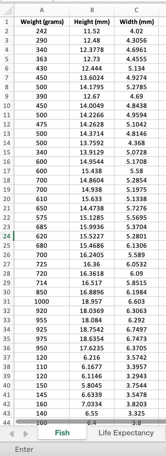 Solved A study of fish weights was undertaken at Lake | Chegg.com