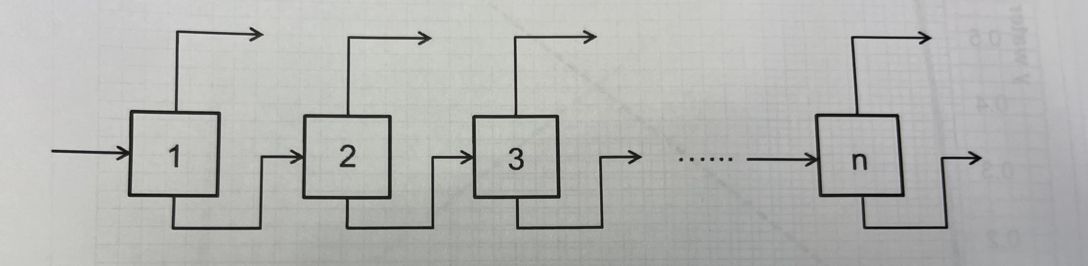 Solved You have a series of flash drums set up so that the | Chegg.com