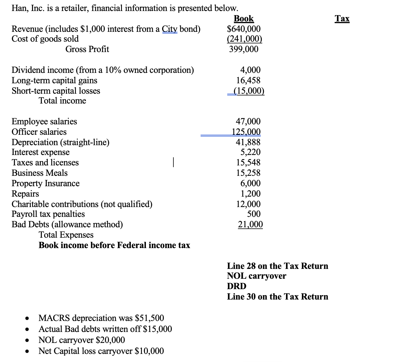 Solved Part I1. ﻿What is the Total Income on the books?2. | Chegg.com
