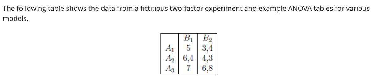 Solved The following table shows the data from a fictitious | Chegg.com