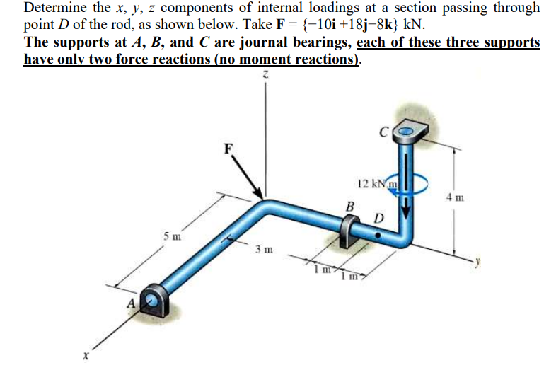 Solved Determine the x, y, z components of internal loadings | Chegg.com