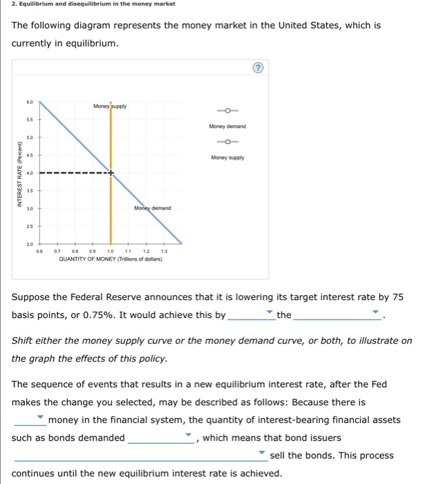 Solved 2. Equilibrium and disequilibrium in the money market | Chegg.com