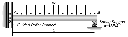 Solved Use CONJUGATE BEAM METHOD to answer ALL the | Chegg.com
