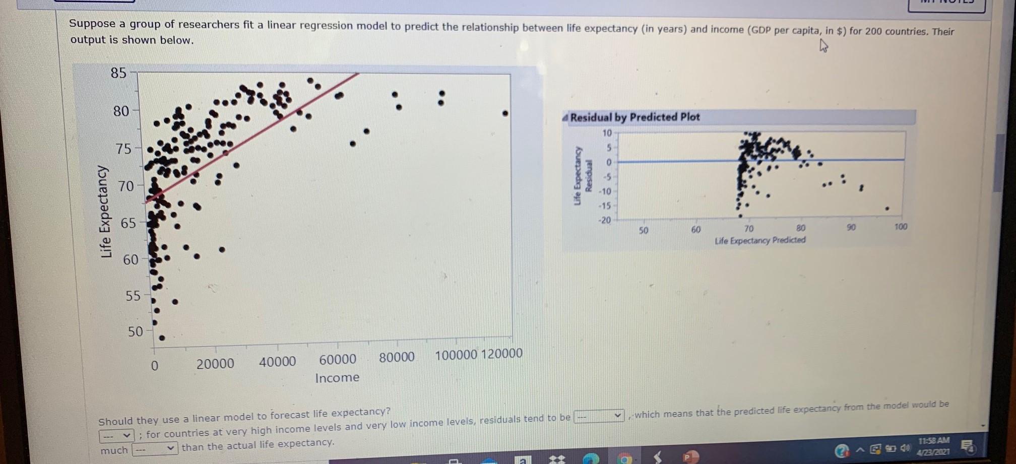 Solved Suppose a group of researchers fit a linear | Chegg.com