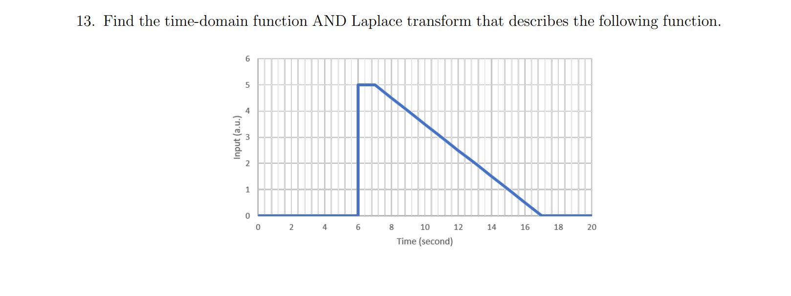 Solved 13. Find the time-domain function AND Laplace | Chegg.com