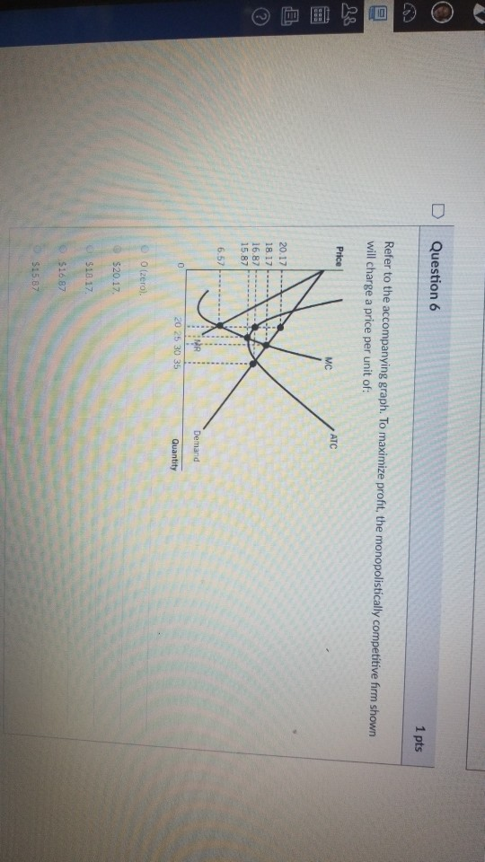 Solved DQuestion 6 1 pts Refer to the accompanying graph. To | Chegg.com