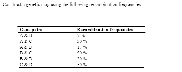 Solved Construct a genetic map using the following | Chegg.com