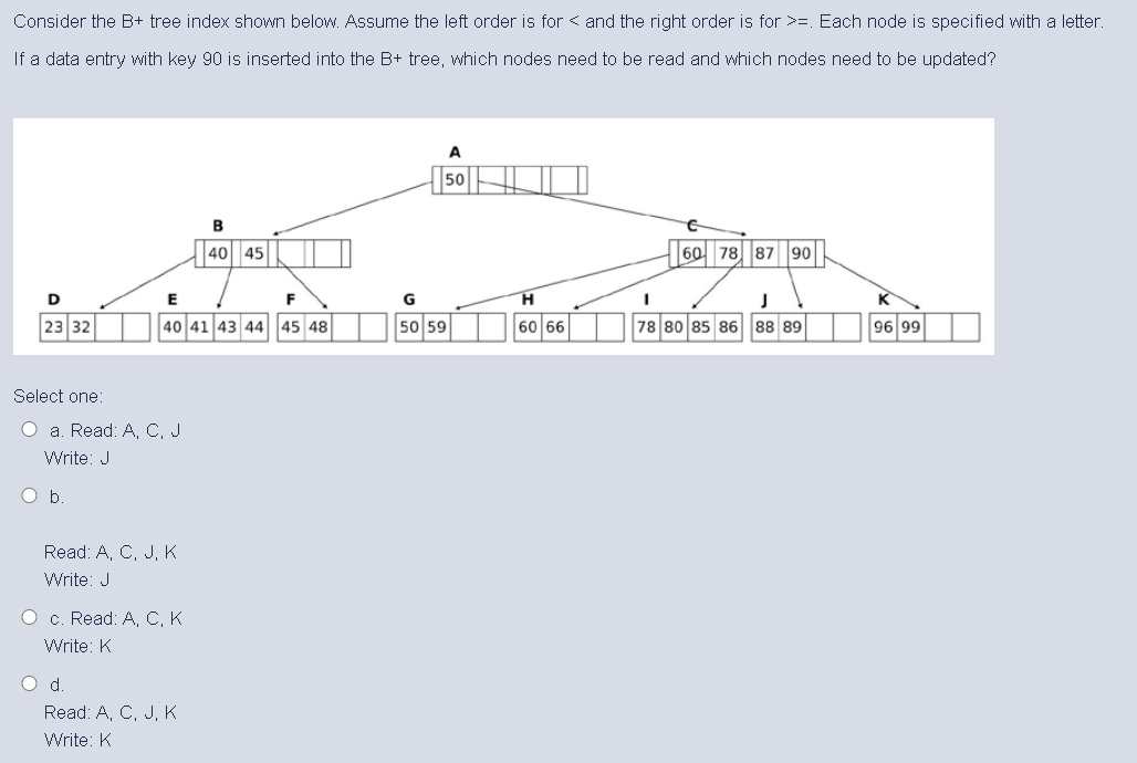 Solved Consider the B+ tree index shown below. Assume the | Chegg.com