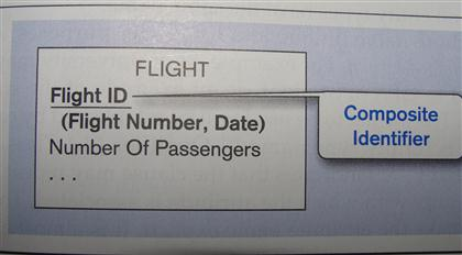 Solved For each of the following E-R diagrams from Chapter | Chegg.com