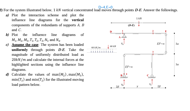 Solved For the system illustrated below, 1 kN ﻿vertical | Chegg.com