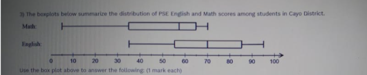 Solved 2) The boxplots below summarize the distribution of | Chegg.com
