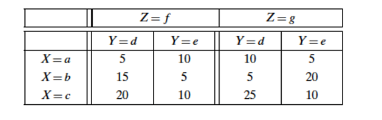 Solved Question 1 will use the following table for χ2 values | Chegg.com