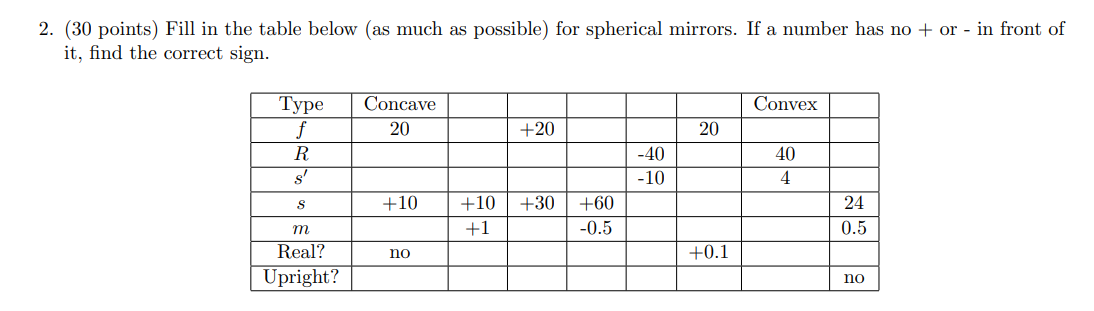 Solved 2. (30 points) Fill in the table below (as much as | Chegg.com