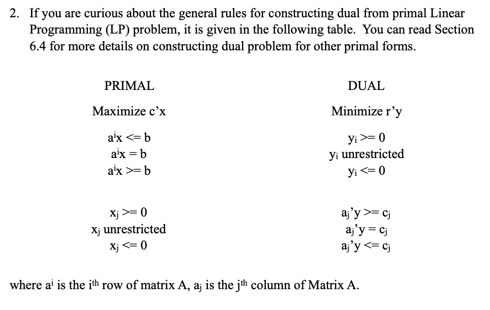 Following the above rules, construct the dual problem | Chegg.com