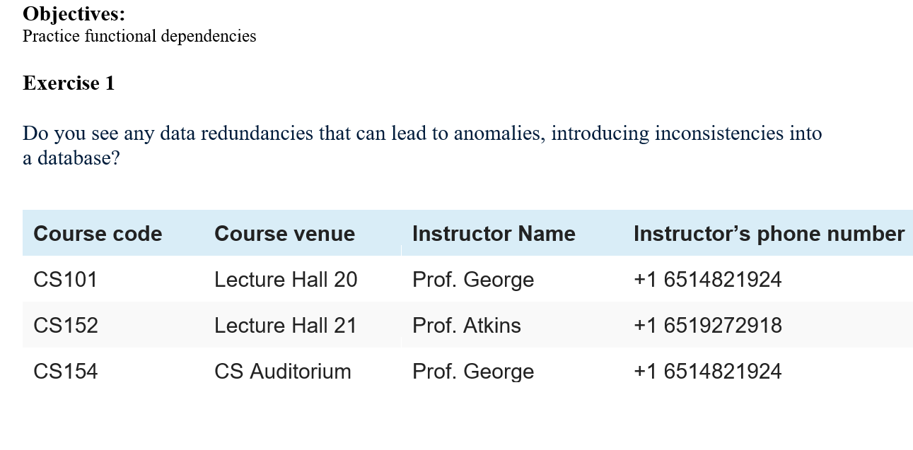 Solved Objectives: Practice functional dependencies Exercise | Chegg.com