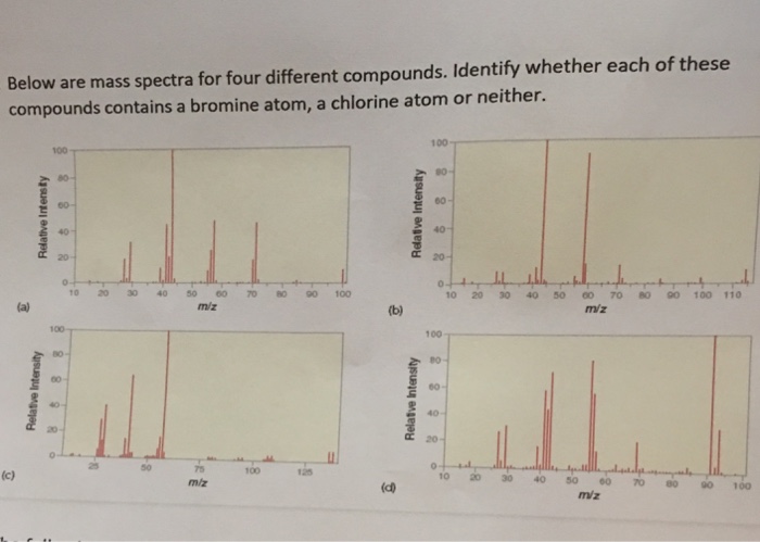 Solved Below are mass spectra for four different compounds. | Chegg.com