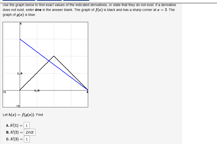 Solved Use the graph below to find exact values of the | Chegg.com
