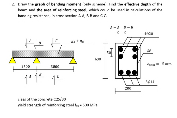 Solved 2. Draw the graph of bending moment (only scheme). | Chegg.com