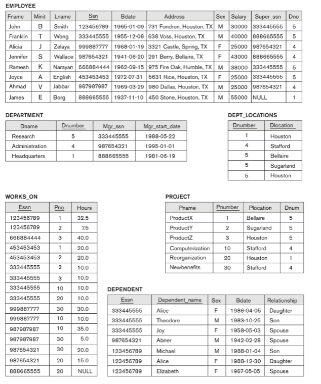Solved WORKS_ON DEPENDENTEMPLOYEE | Chegg.com