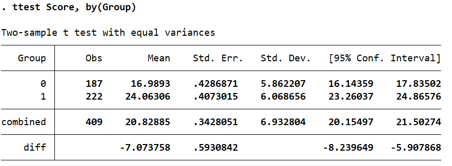 Solved Your study evaluates the effect of participation in | Chegg.com
