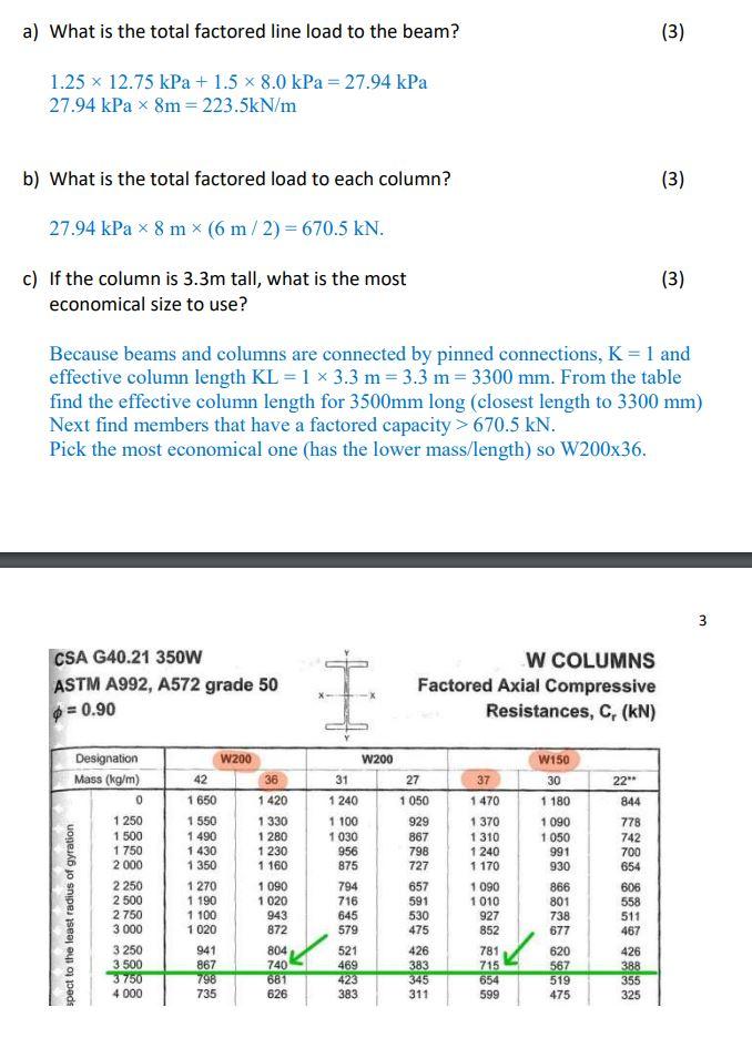 Solved 1) From Assignment #6 question #2 we had a 6m long | Chegg.com