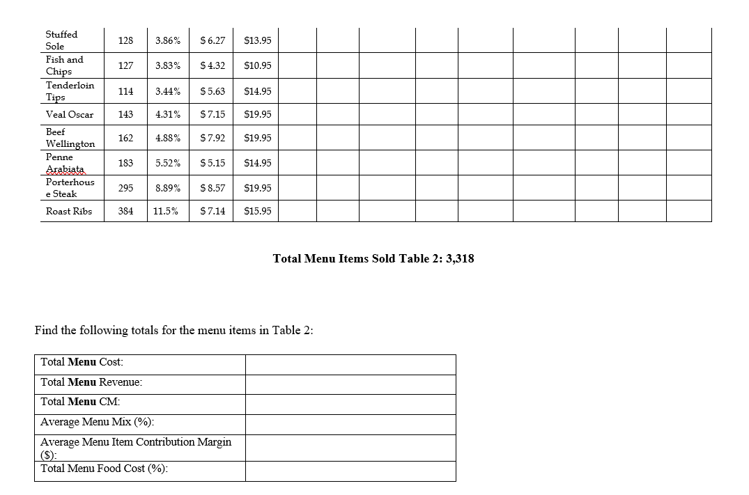 Solved HMD 330: Menu Engineering - Please put your name on | Chegg.com