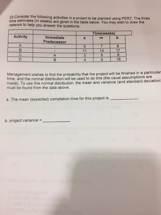 Solved Consider the following activities in a project to be | Chegg.com