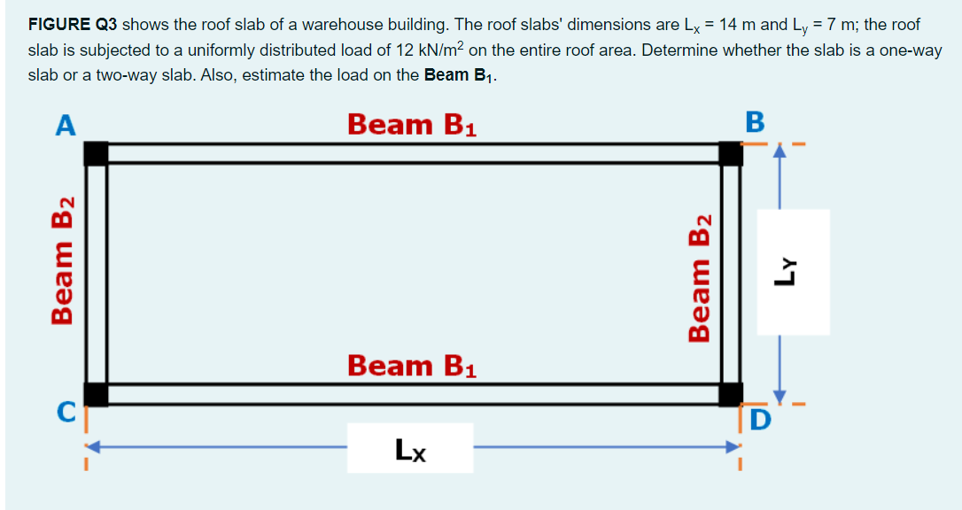 Solved FIGURE Q3 shows the roof slab of a warehouse | Chegg.com