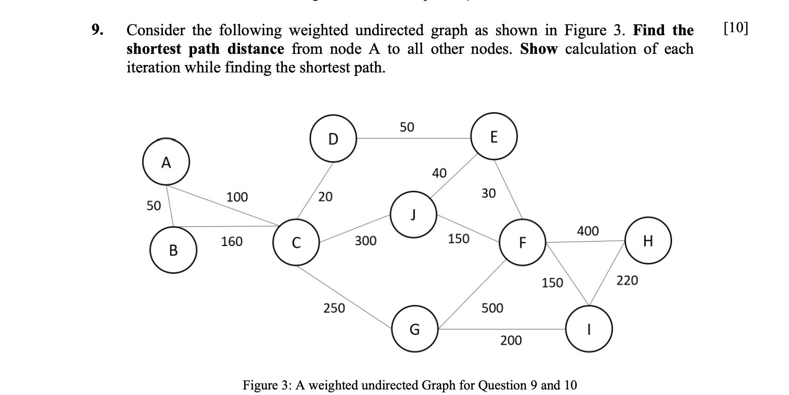 Solved 9. [10] Consider the following weighted undirected | Chegg.com