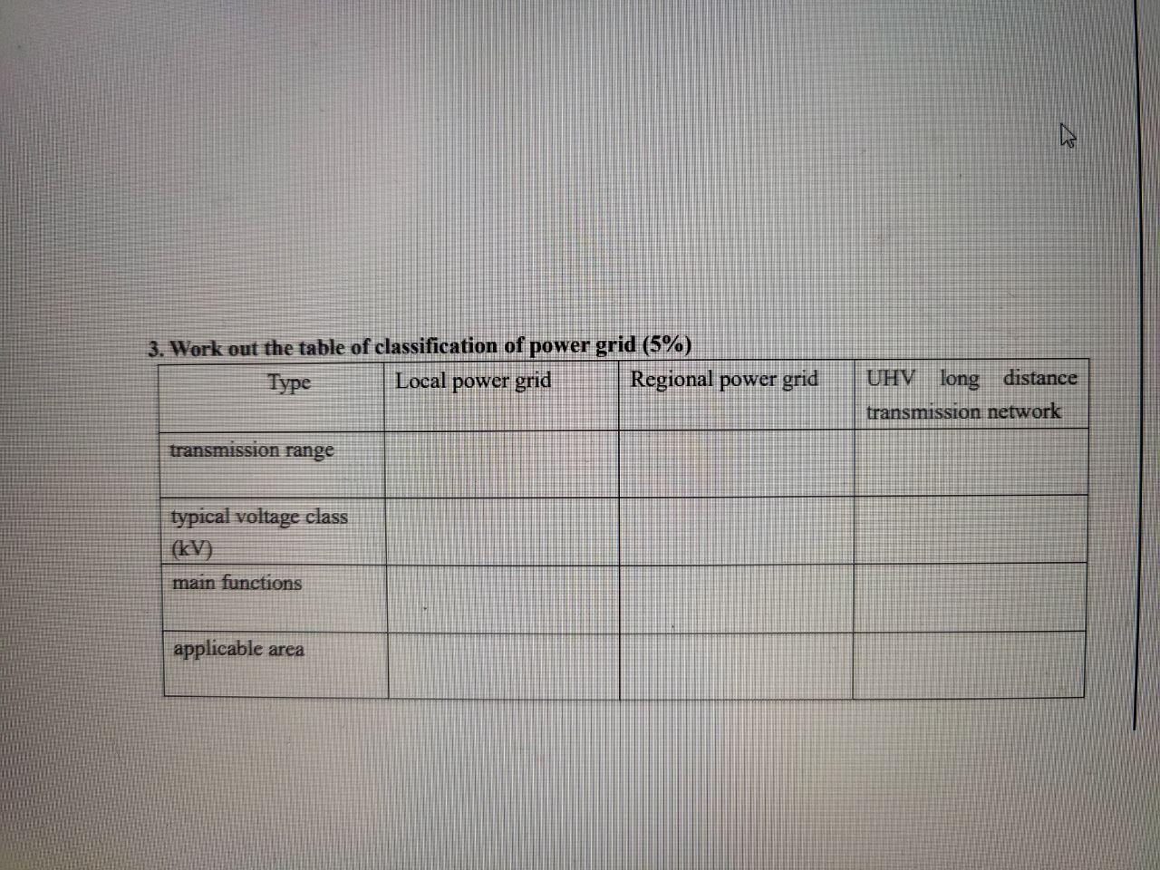 Solved 3. Work out the table of classification of power grid | Chegg.com