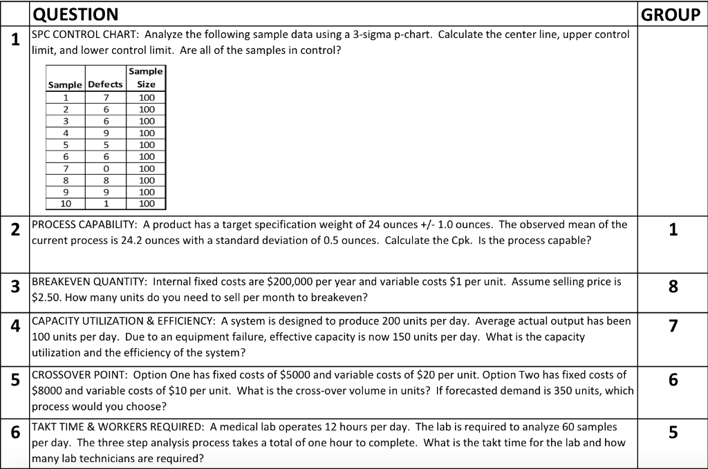 Solved QUESTION GROUP 1 SPC CONTROL CHART: Analyze the | Chegg.com