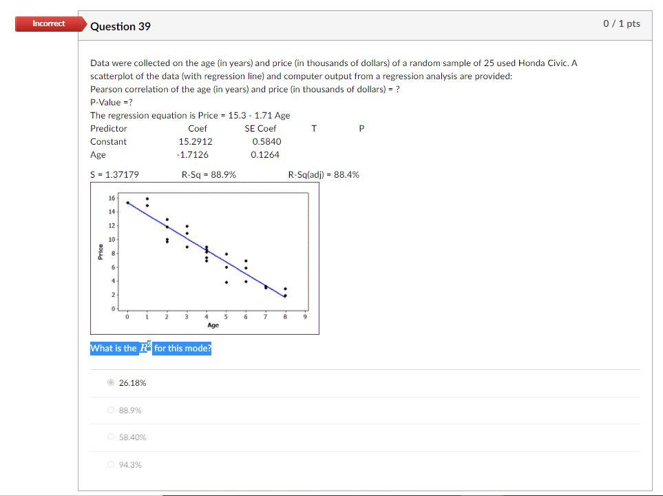 Solved Incorrect Question 39 0/1 pts Data were collected on | Chegg.com