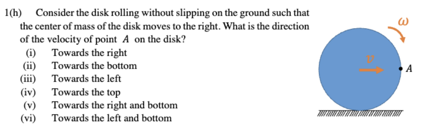 Solved 1(h) Consider the disk rolling without slipping on | Chegg.com