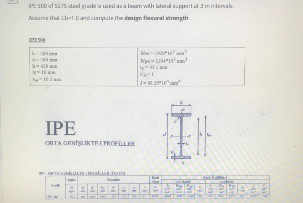 IPE 500 of S275 steel grade is used as a beam with | Chegg.com