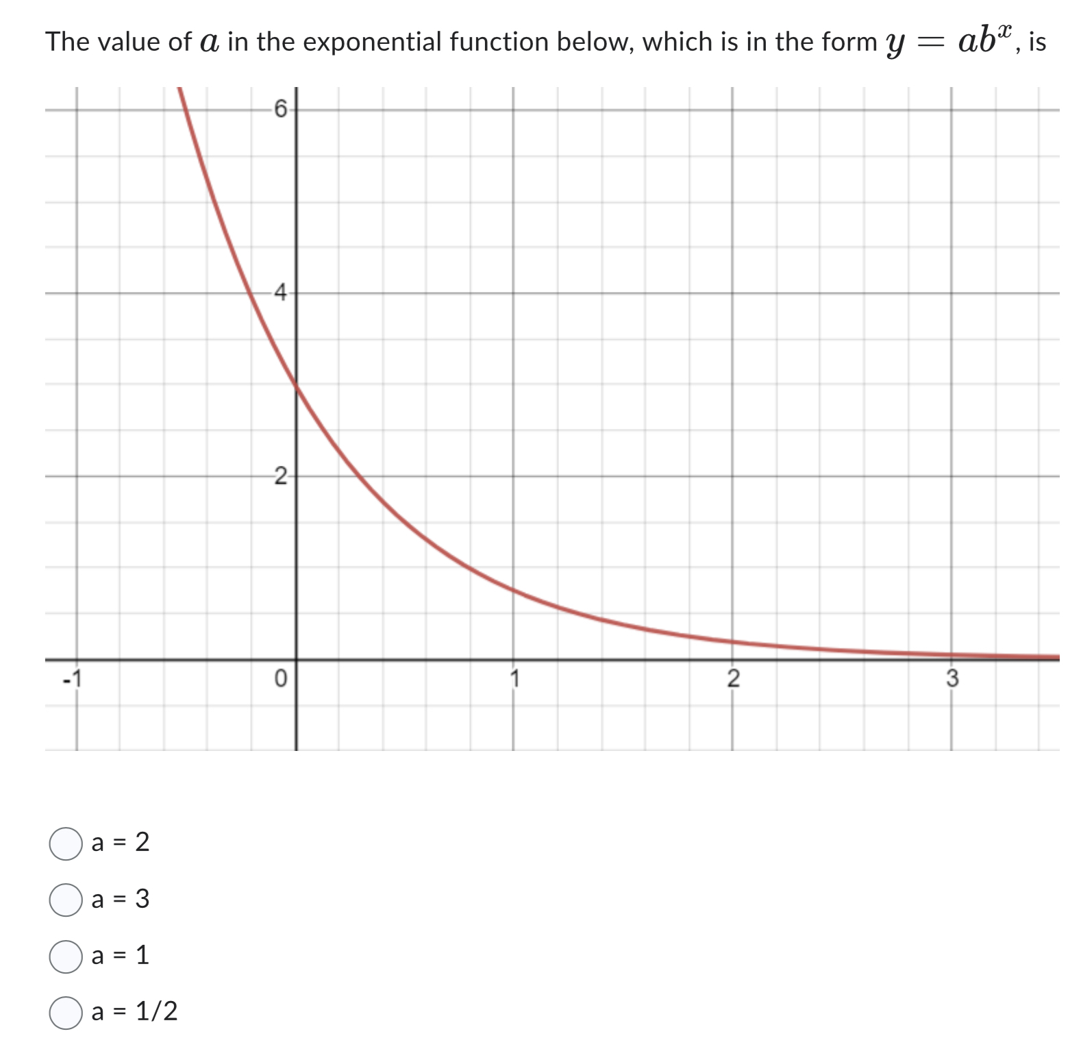 Solved The value of a in the exponential function below, | Chegg.com