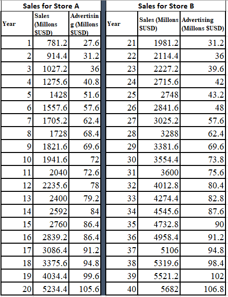 Solved Problem #26-B: Using the MINITAB Software – MULTIPLE | Chegg.com