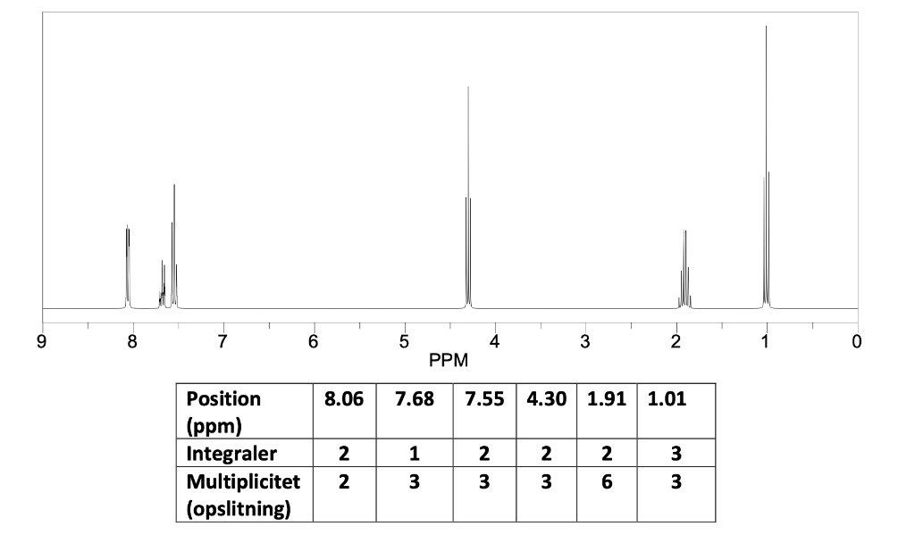 Solved Compound X has the empirical formula C10H12O2 and has | Chegg.com