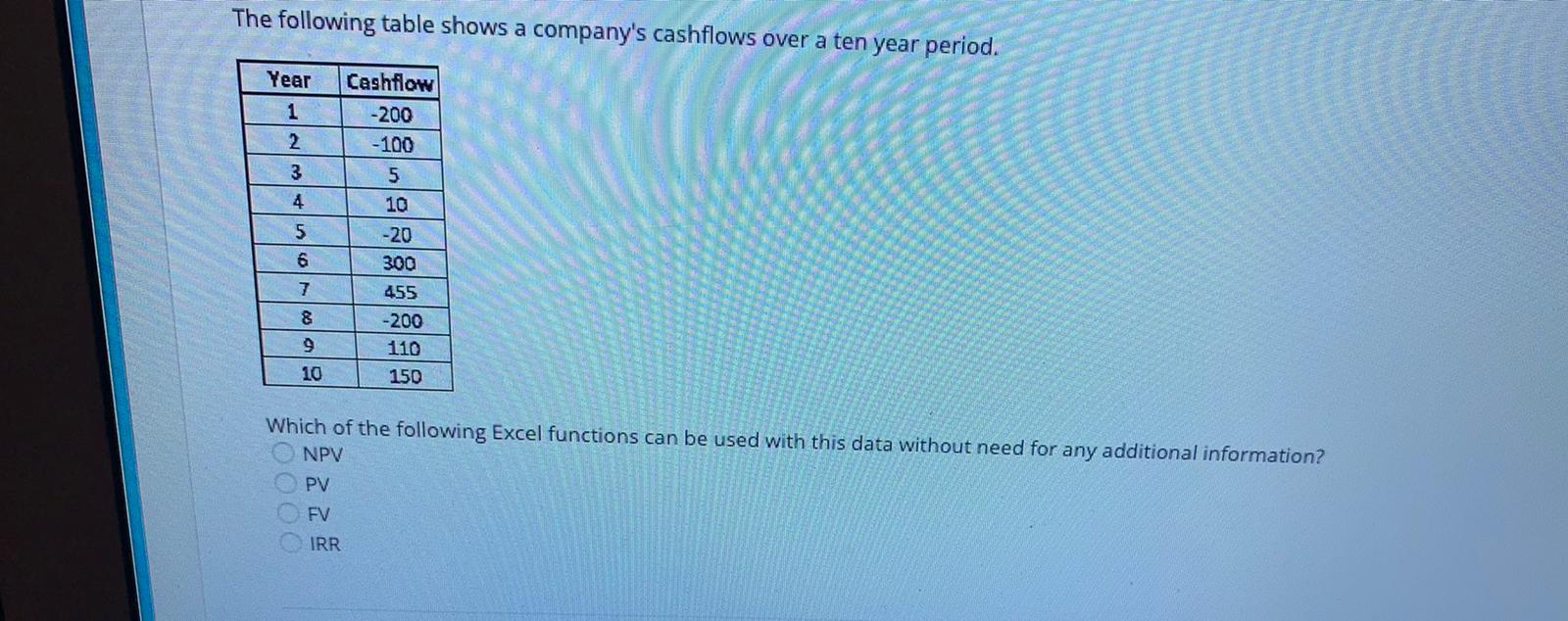 Solved Consider the setup for one-variable Data Table shown | Chegg.com