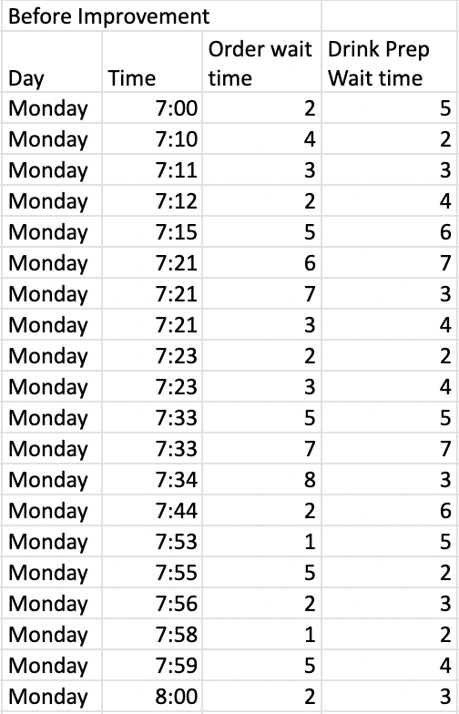 Solved You wait in line a your favorite coffee shop | Chegg.com